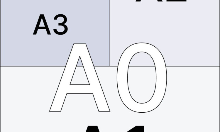 Formati papira vodič za A, B i C formate